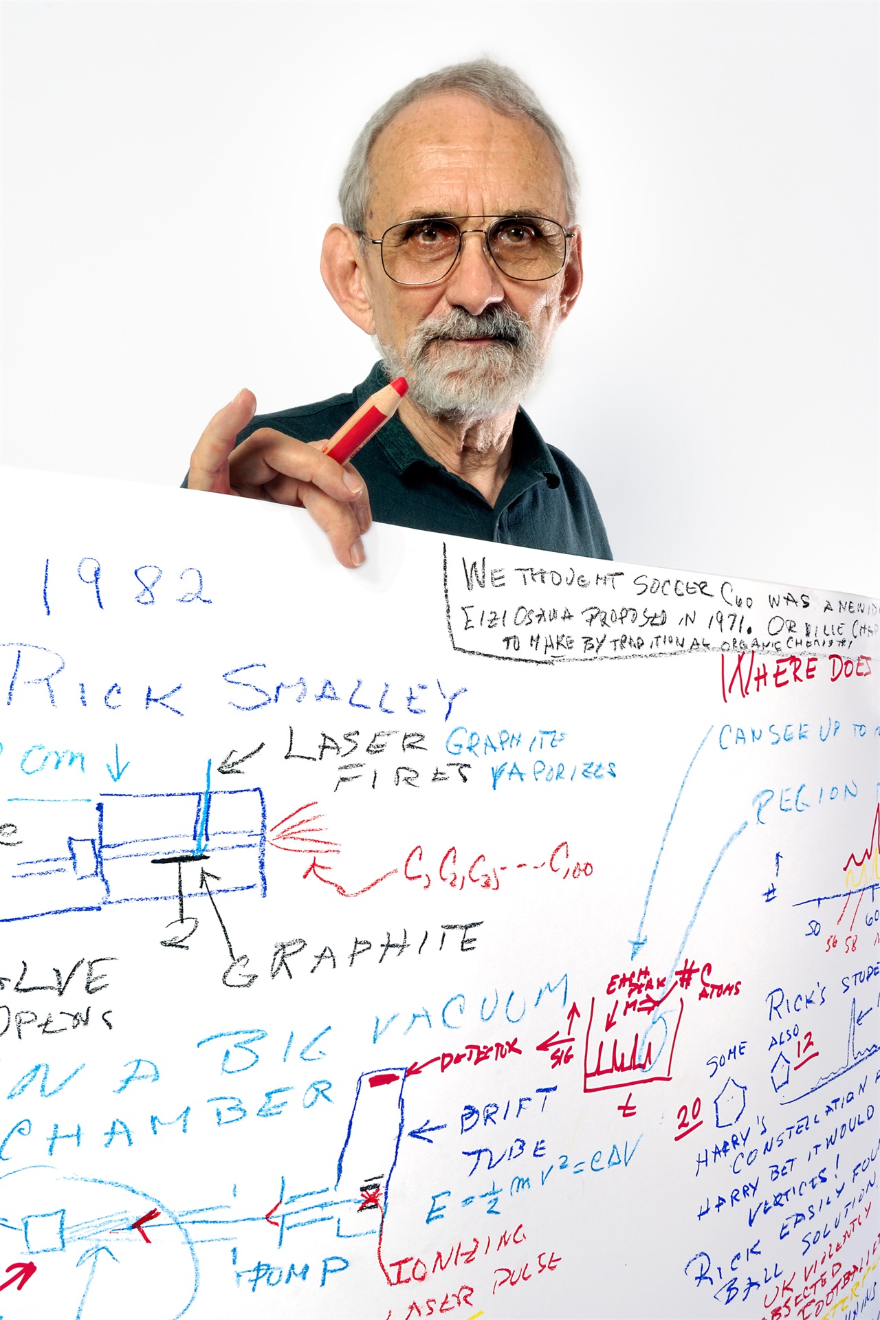 Laureate - Robert F. Curl Jr.