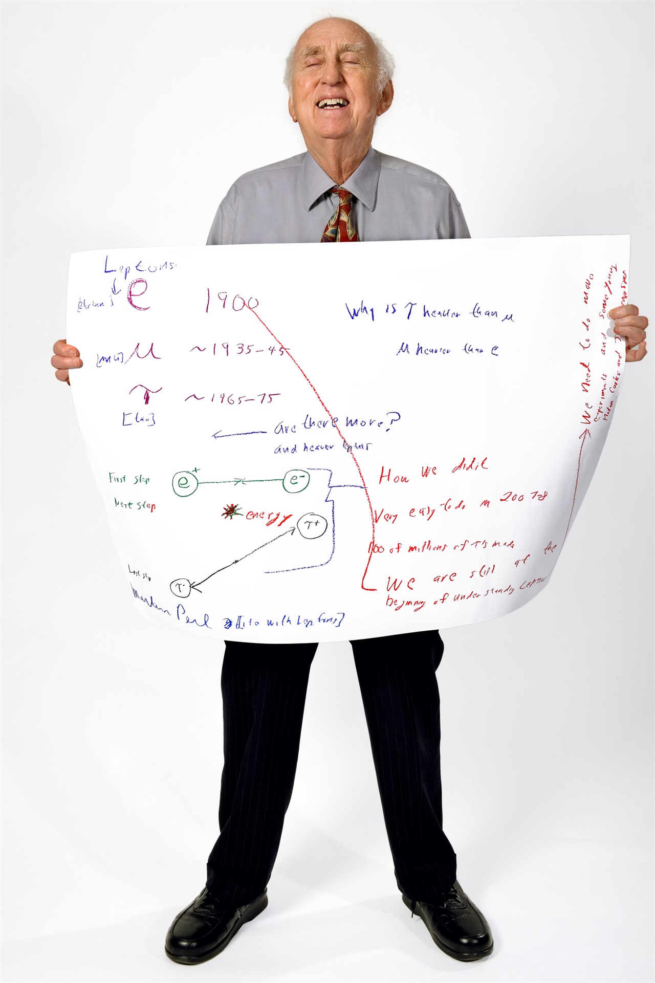 Laureate - Martin L. Perl