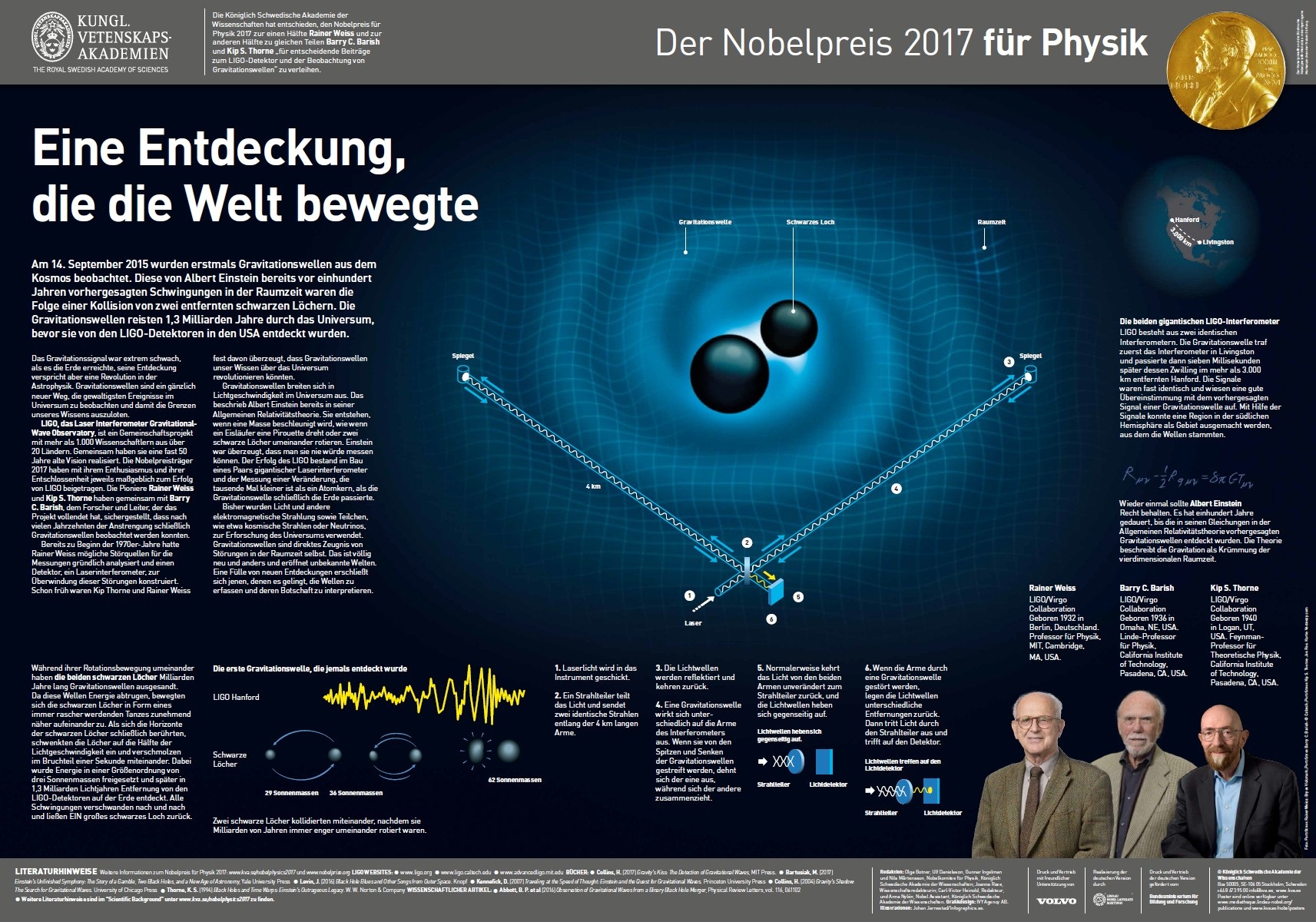 Nobel Posters | Lindau Mediatheque